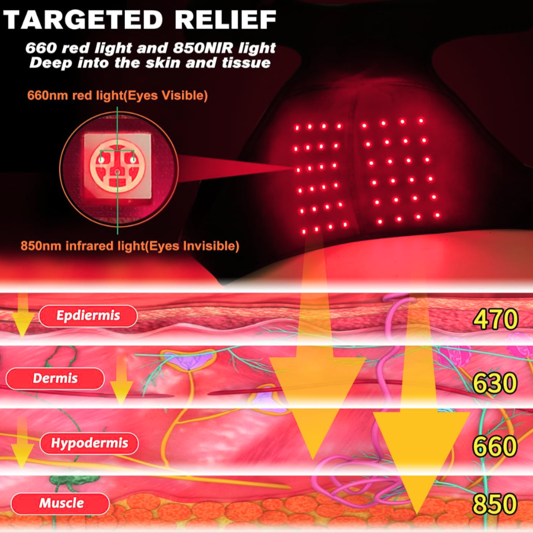 Infrared Pro™ FDA-Cleared – nueme