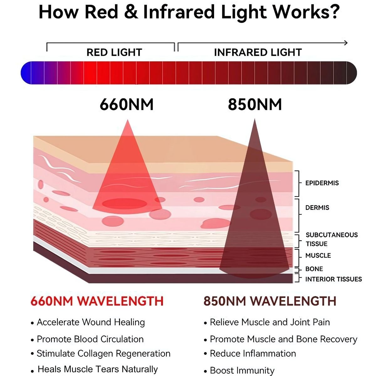 Infrared Pro™ FDA-Cleared – nueme